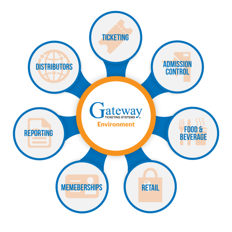 Gateway Ticketing Systems - GA Tech Solutions